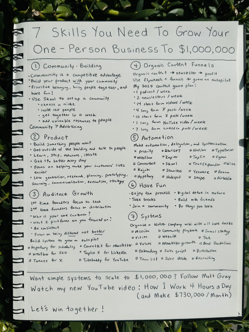 Step-By-Step Guide: How To Start a Business Plan