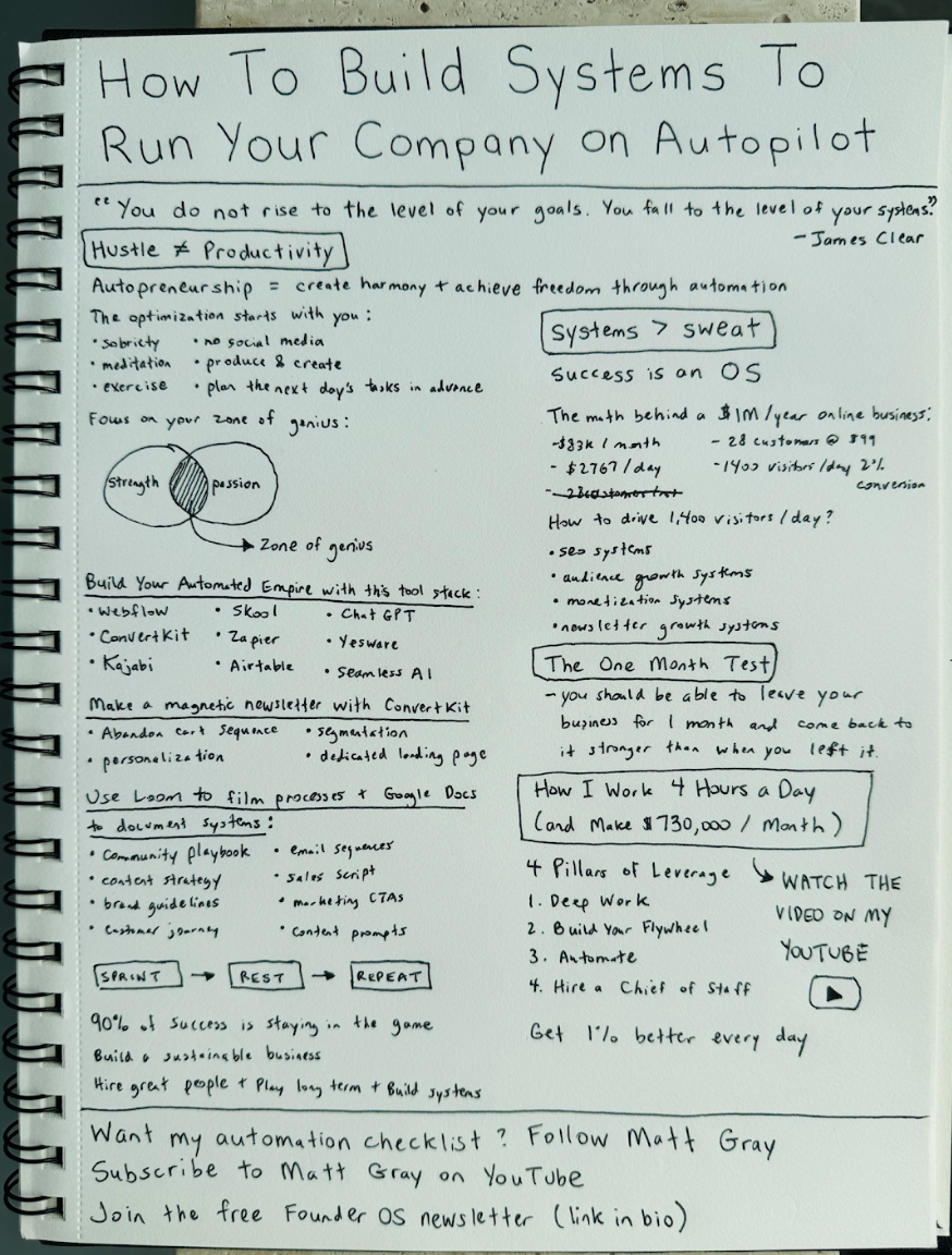 Step-By-Step Guide: How To Start a Business Plan
