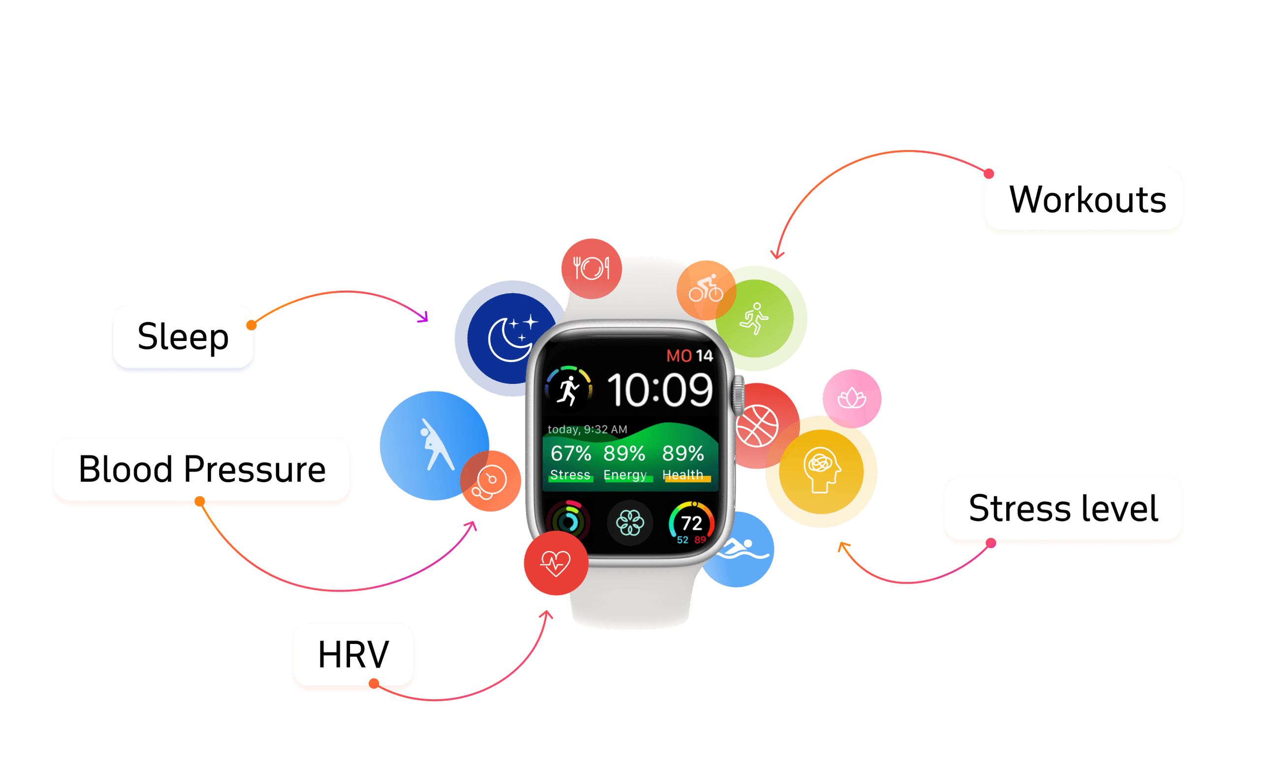 Welltory — AI powered copilot for peak wellbeing