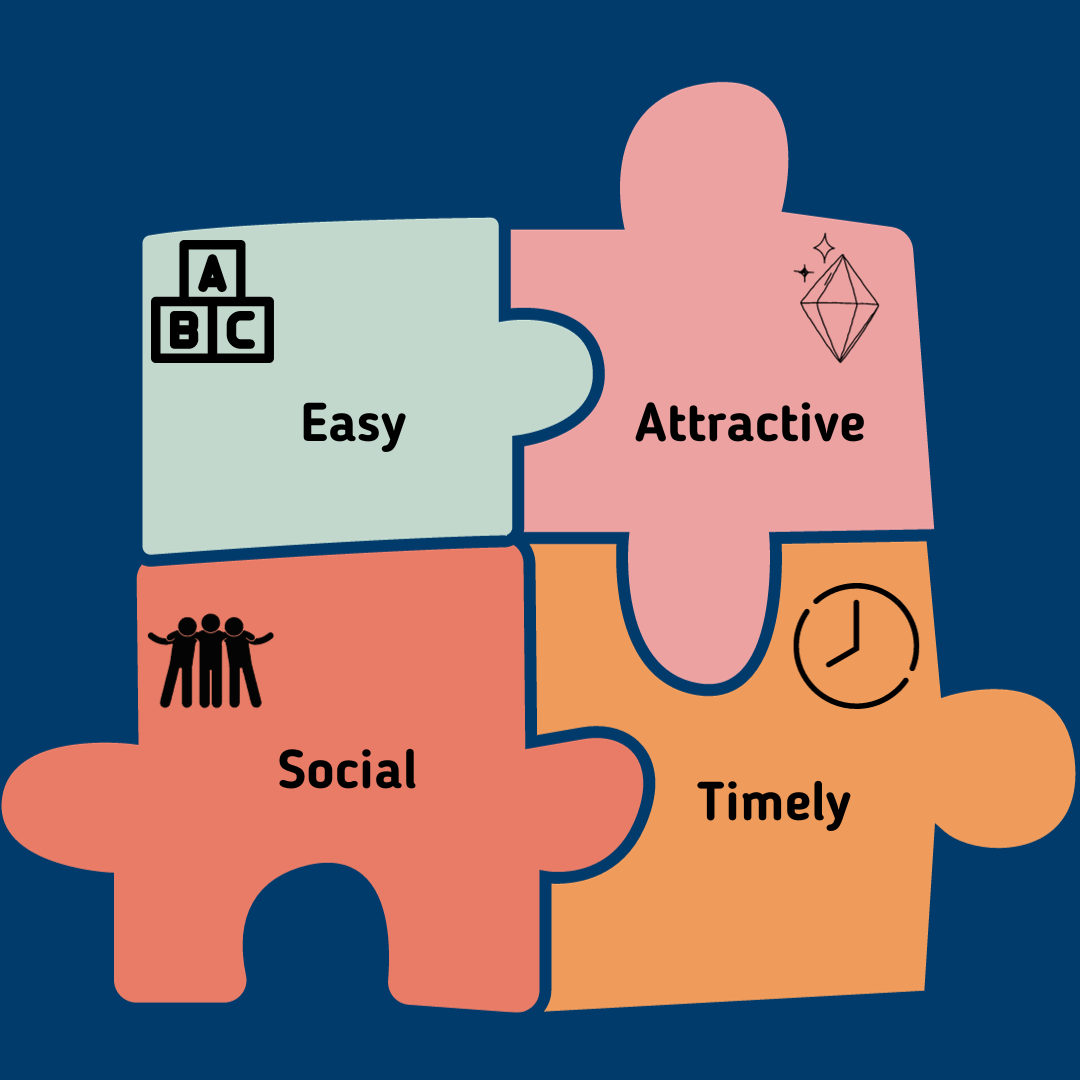 Nudging: Behaviour Change