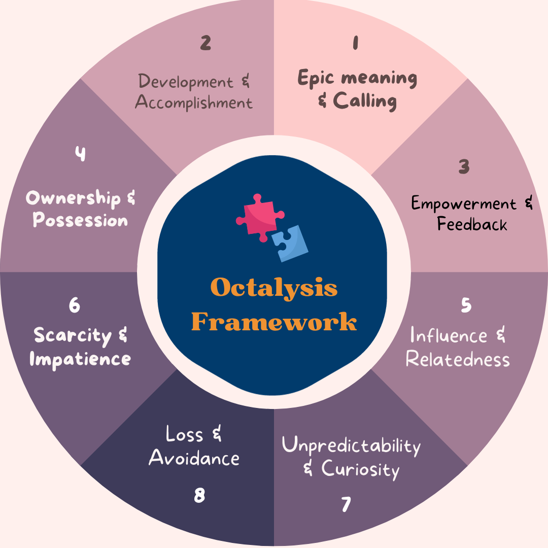 Gamification: Octalysis Framework