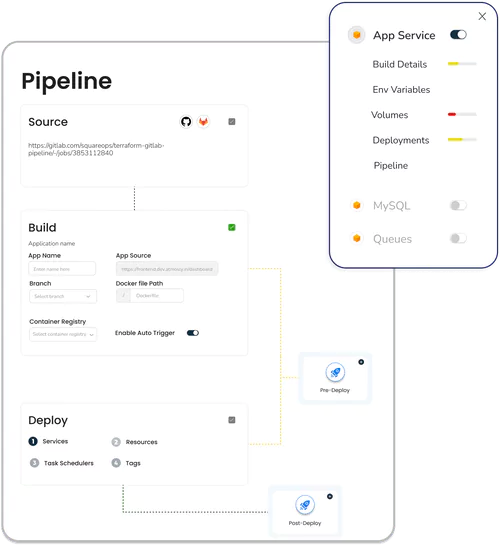 DevOps Automation Platform for Seamless Application Deployments | Atmosly