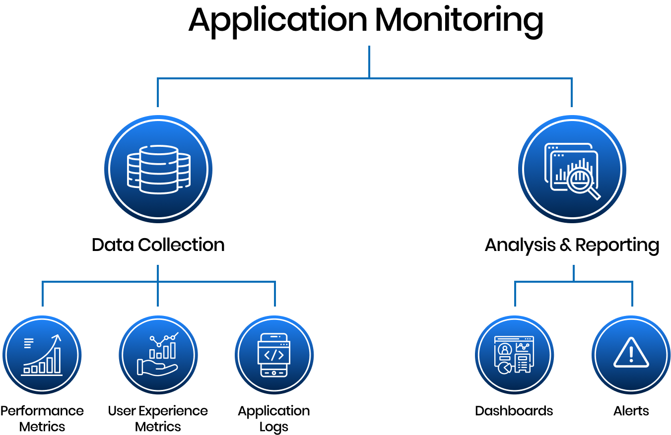 Maximizing Application Performance: The Importance of Effective Monitoring