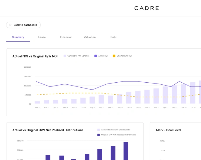 How it works - The Cadre difference | Cadre
