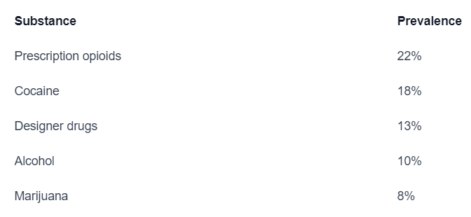 The Socioeconomic Impact on Addiction