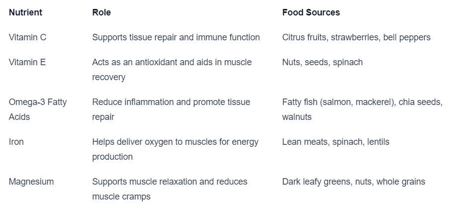The 4 R’s of Recovery
