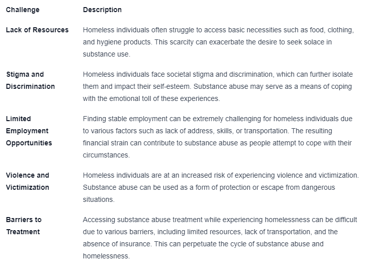Substance Abuse and Homelessness Correlation