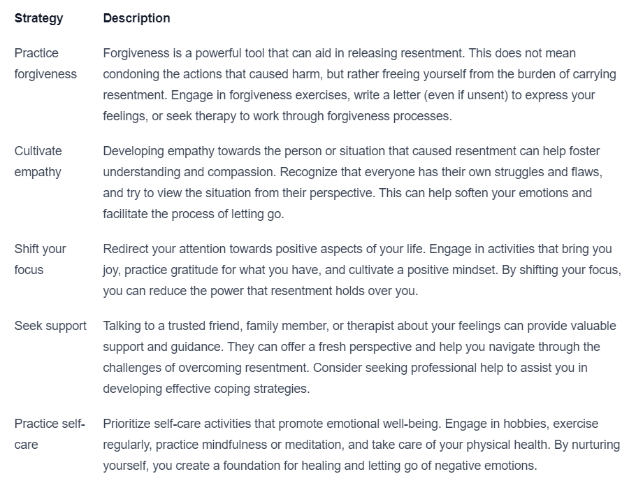 The Triangle of Self-Obsession: Resentment, Anger, and Fear