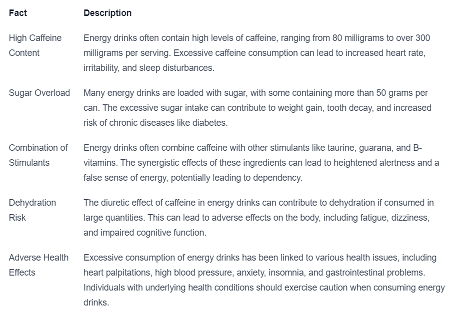 Energy Drink Addiction: All You Need to Know