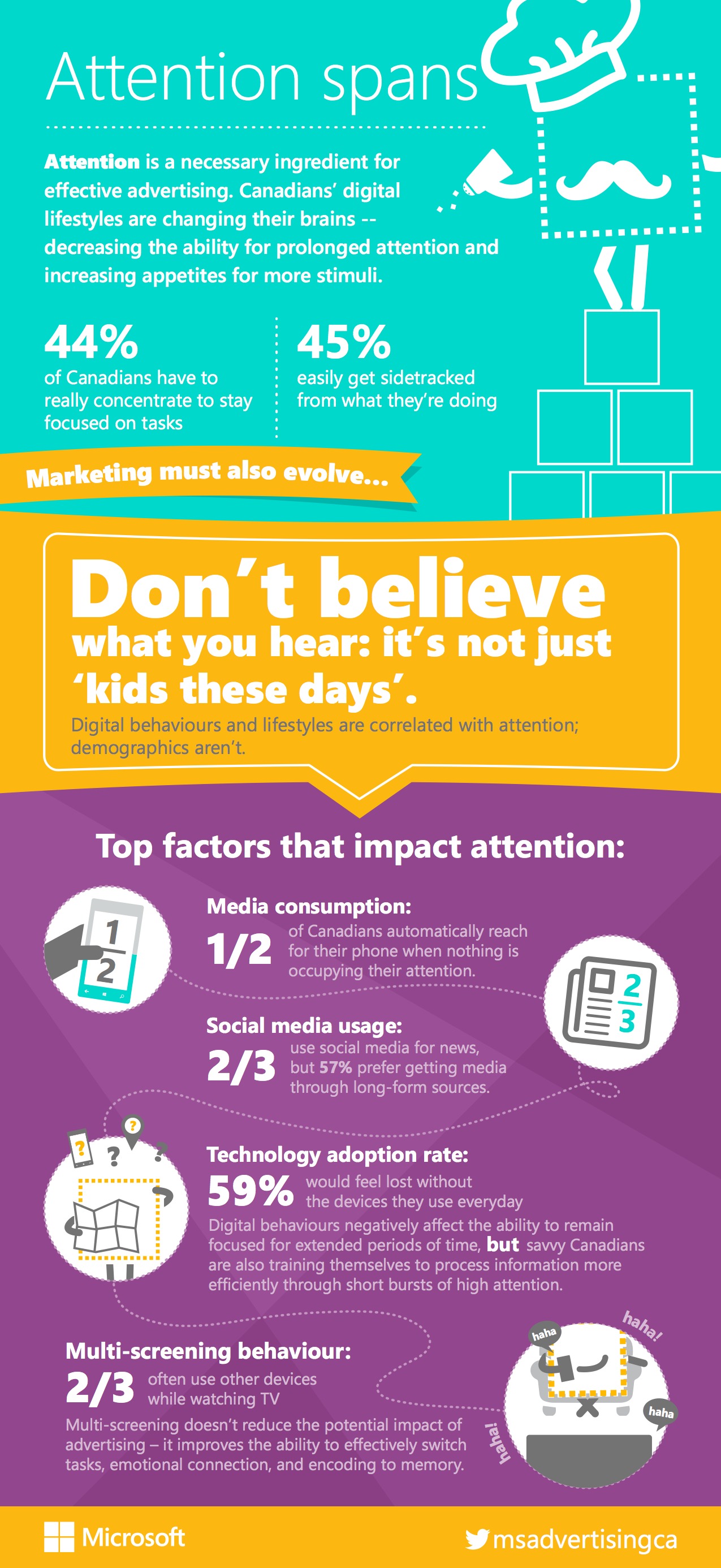 56 Average Human Attention Span Statistics