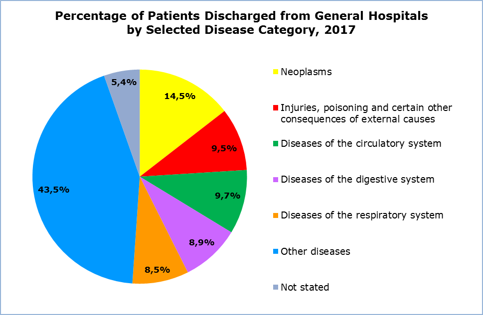 79 Hospital Statistics