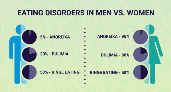 89 Eating Disorder Statistics