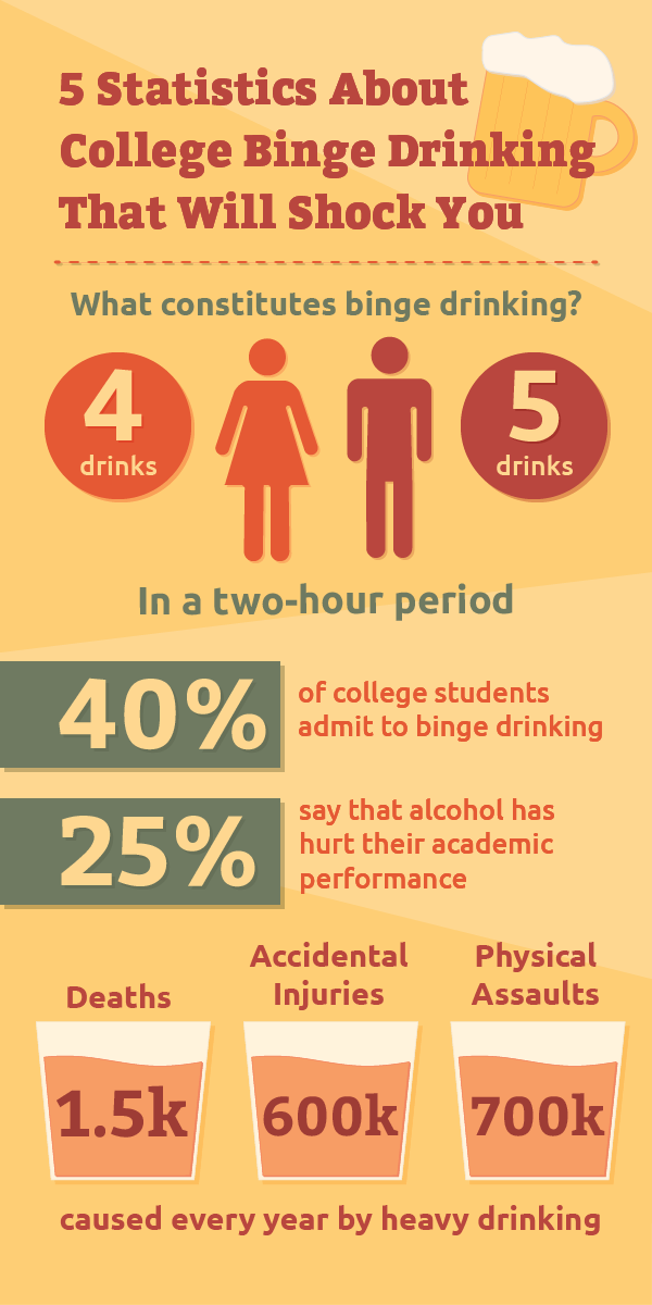 76 Binge Drinking Statistics