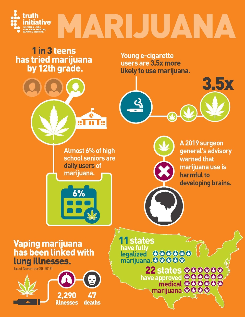 87 Marijuana Addiction Statistics