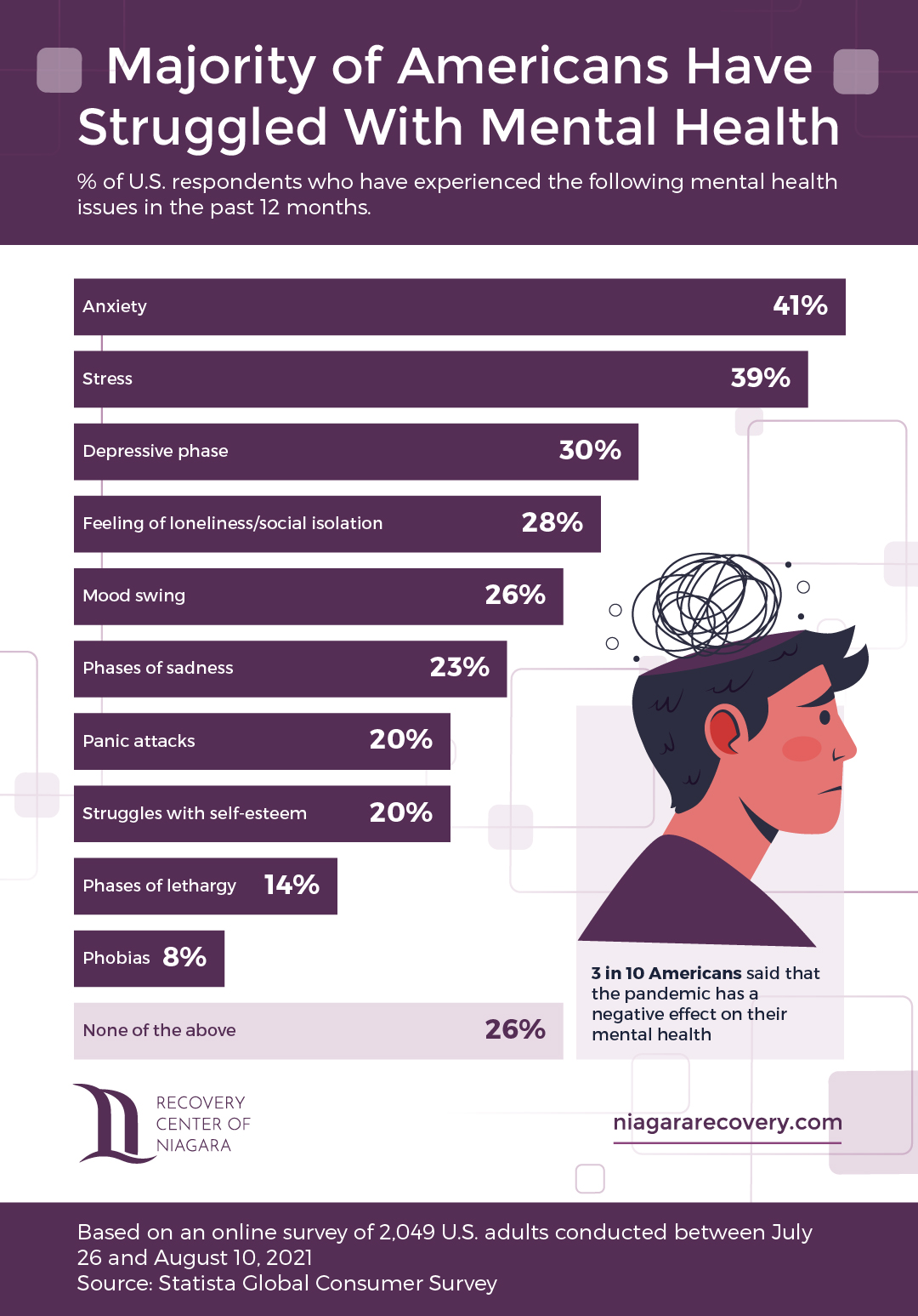 Mental Health Disorder Statistics