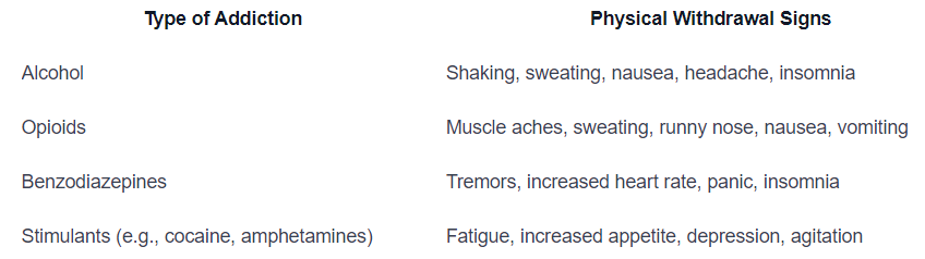 How Do You Solve Withdrawal Symptoms?