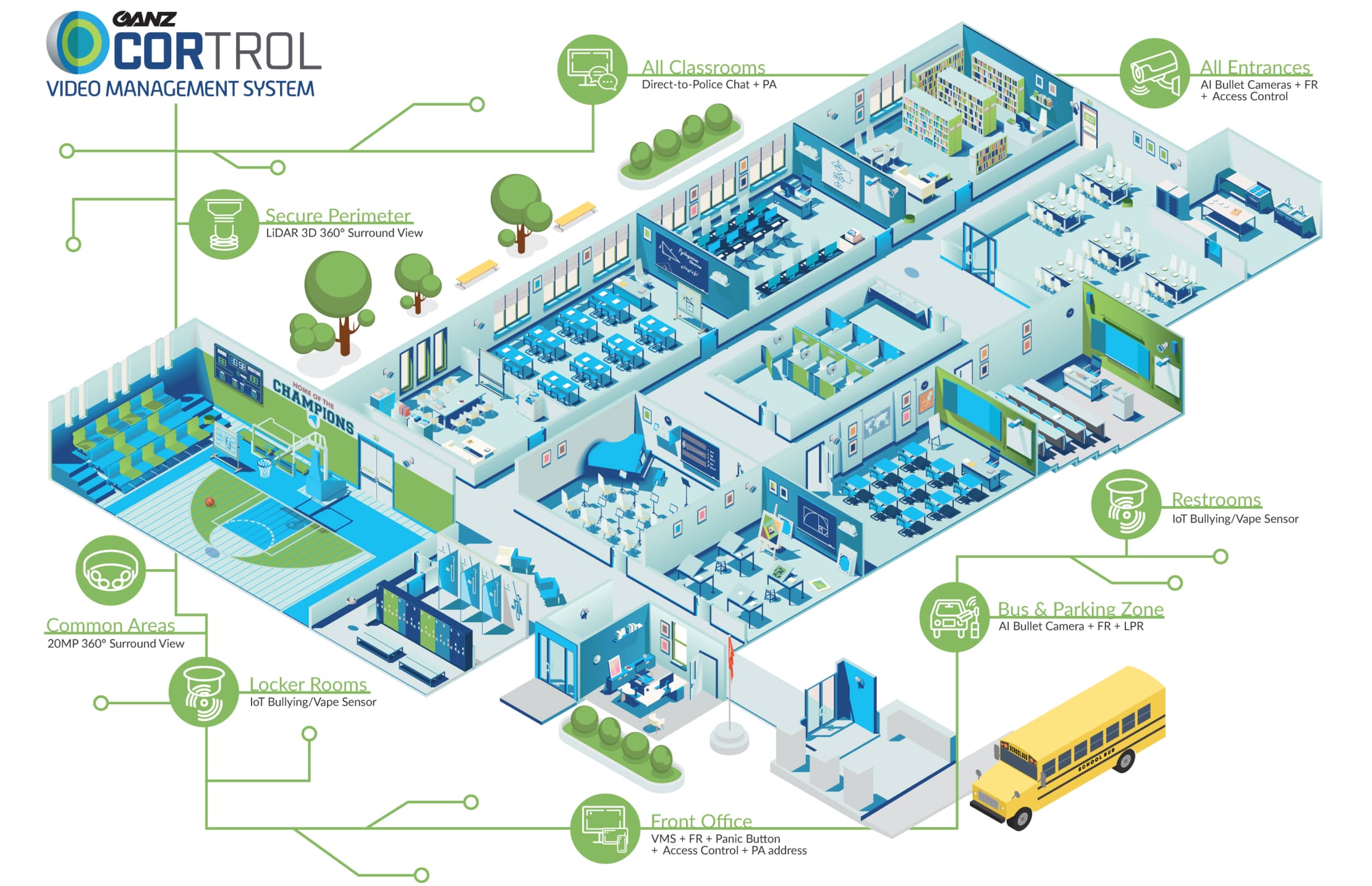Ganz CORTROL — Ganz Security