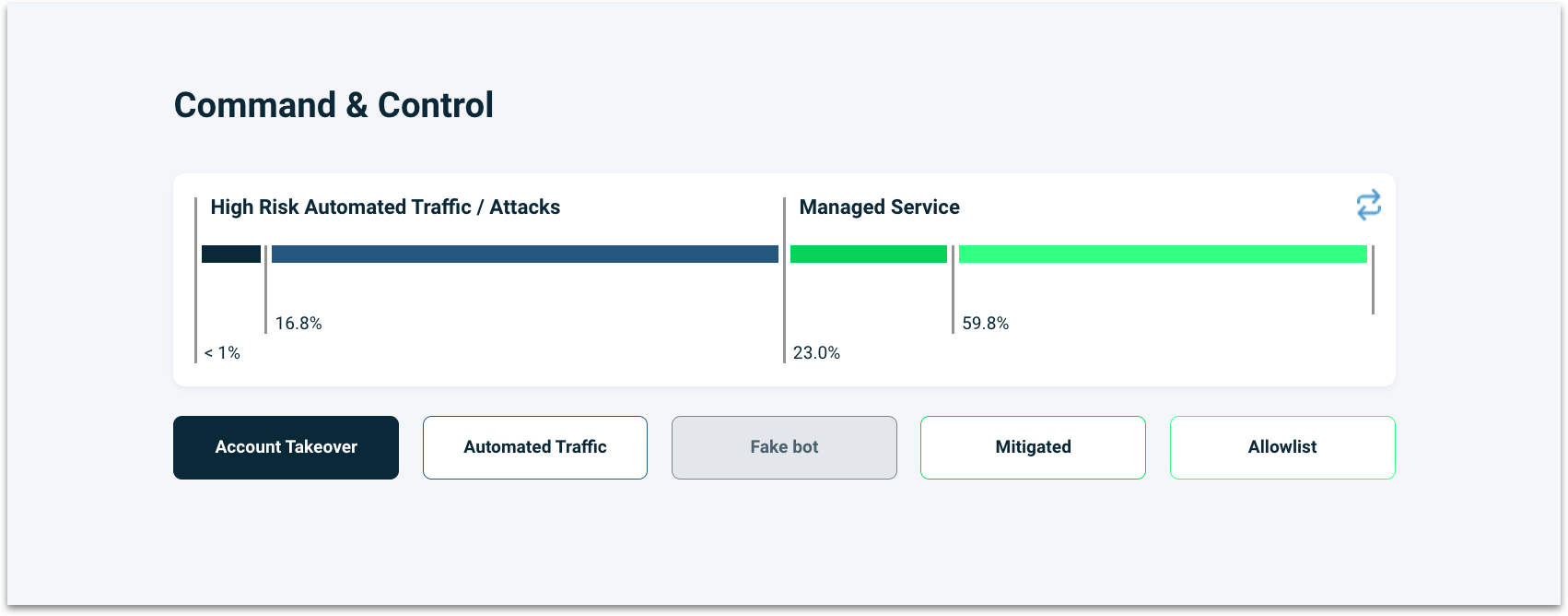 VerifiedVisitors launches Command & Control Center