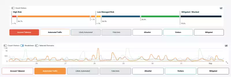 Why do I need another platform to monitor bots?