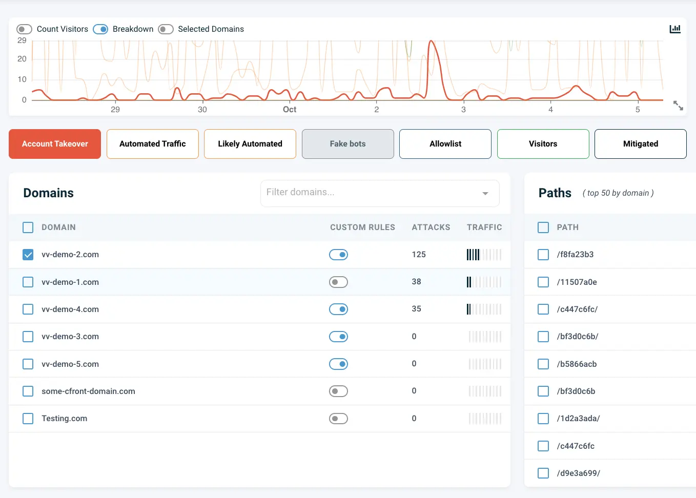 Bot Detection Software: AI for Bot Protection
