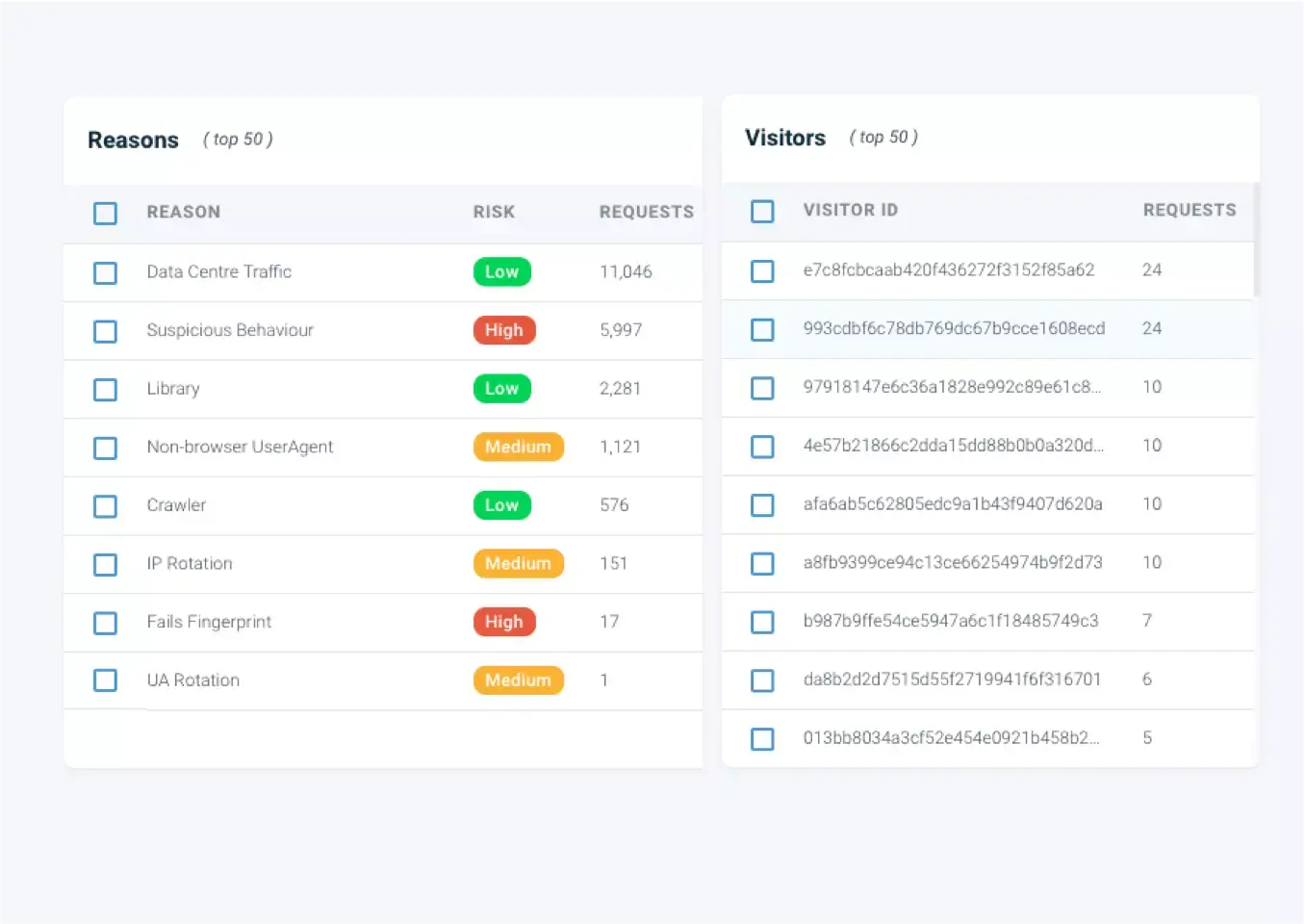 Bot Detection Software: AI for Bot Protection