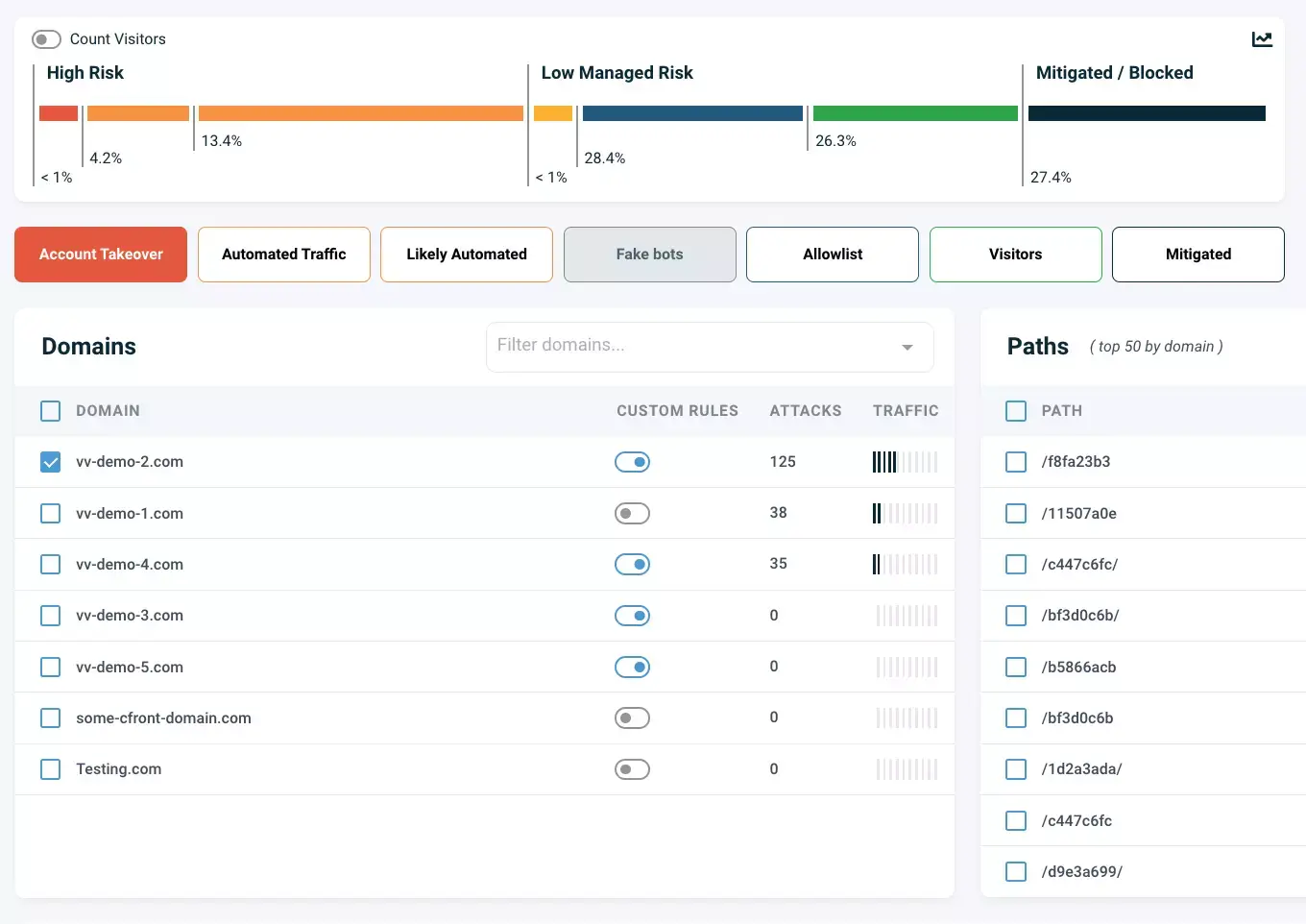 Bot Detection Software: AI for Bot Protection
