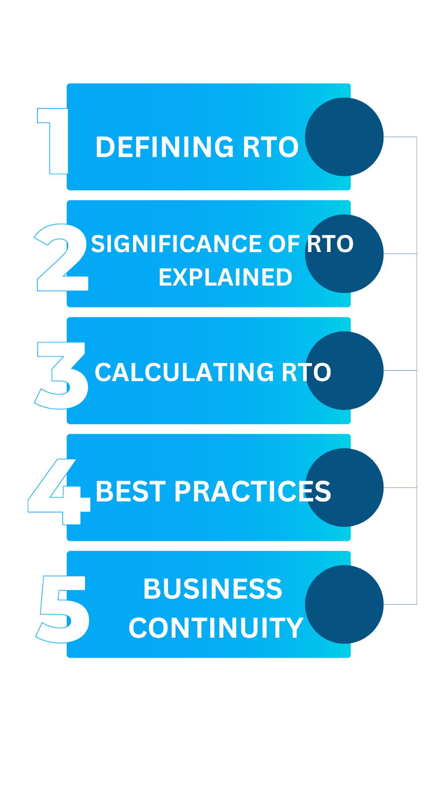 Understanding Recovery Time Objective (RTO)