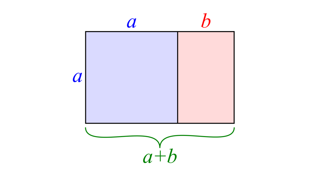 The Ultimate Guide to The Golden Ratio in Product Design