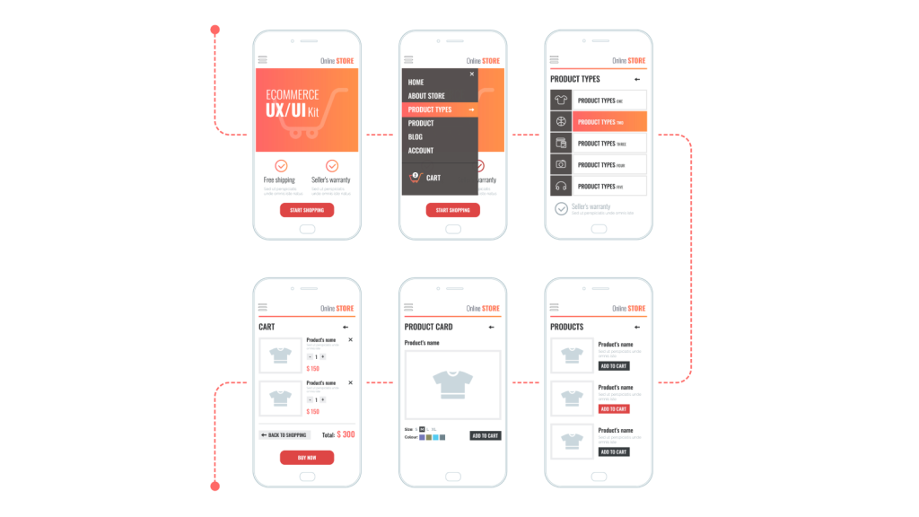 Mastering User Flows: The Ultimate Guide for UX Designers