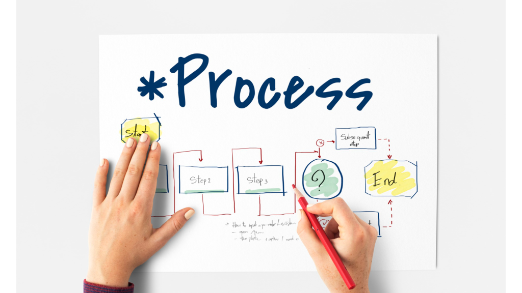 Mastering User Flows: The Ultimate Guide for UX Designers