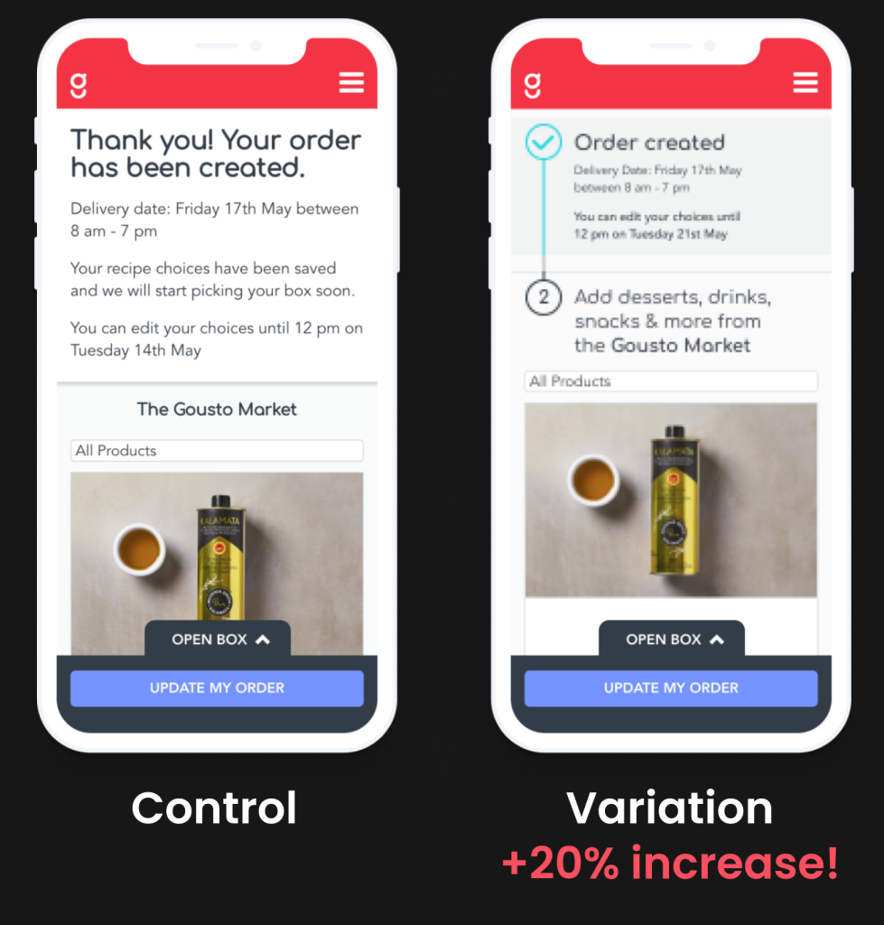 14 Incredible A/B Testing Case Studies To Inspire You