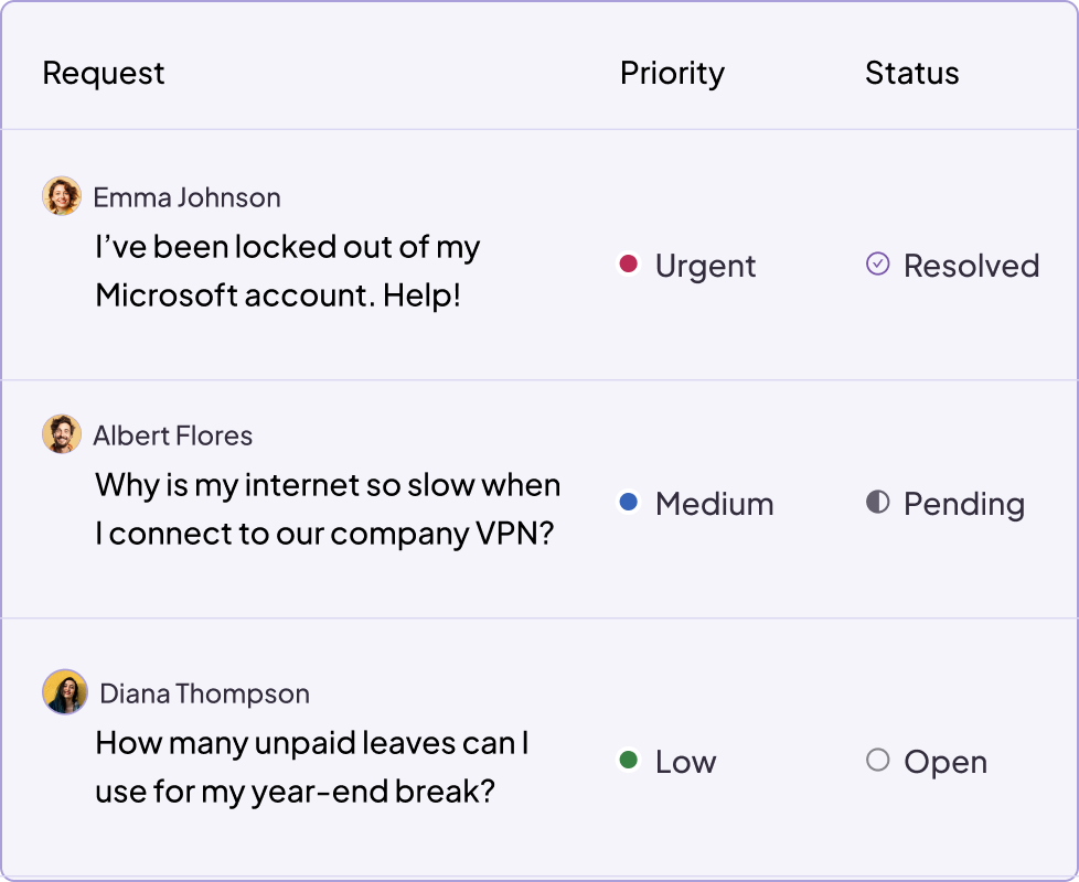 Atomicwork Features | Modern Employee Support Platform