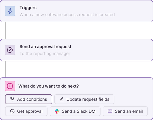 Atomicwork Features | Modern Employee Support Platform