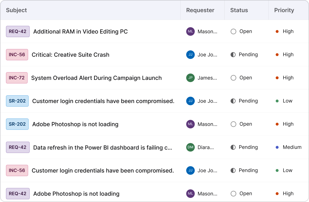 Atomicwork Requests | Streamline employee requests