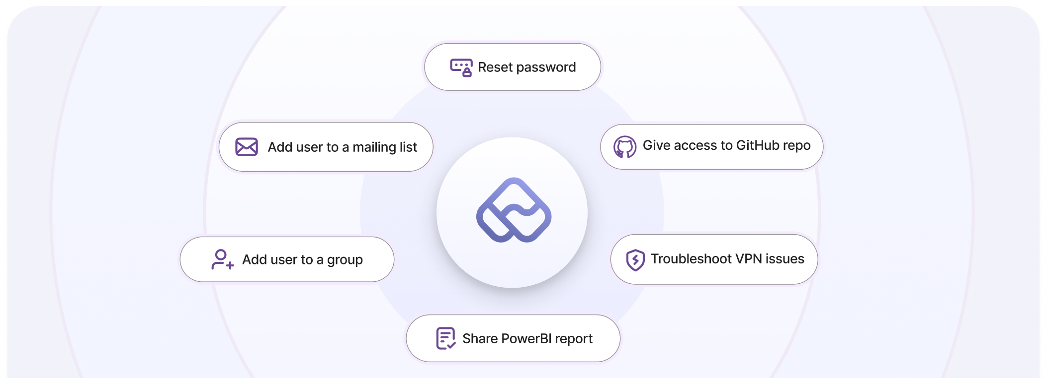 Atomicwork | Conversational ITSM Software and AI Service Desk