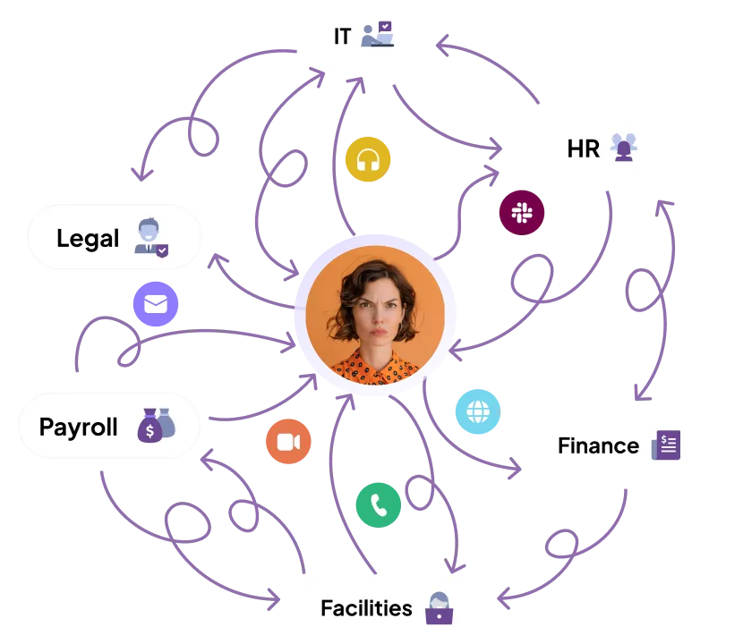Atomicwork | Conversational ITSM Software and AI Service Desk