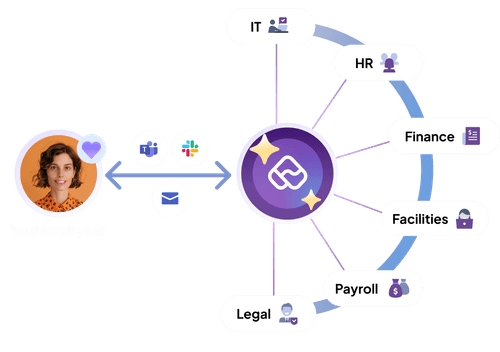 Atomicwork | Conversational ITSM Software and AI Service Desk