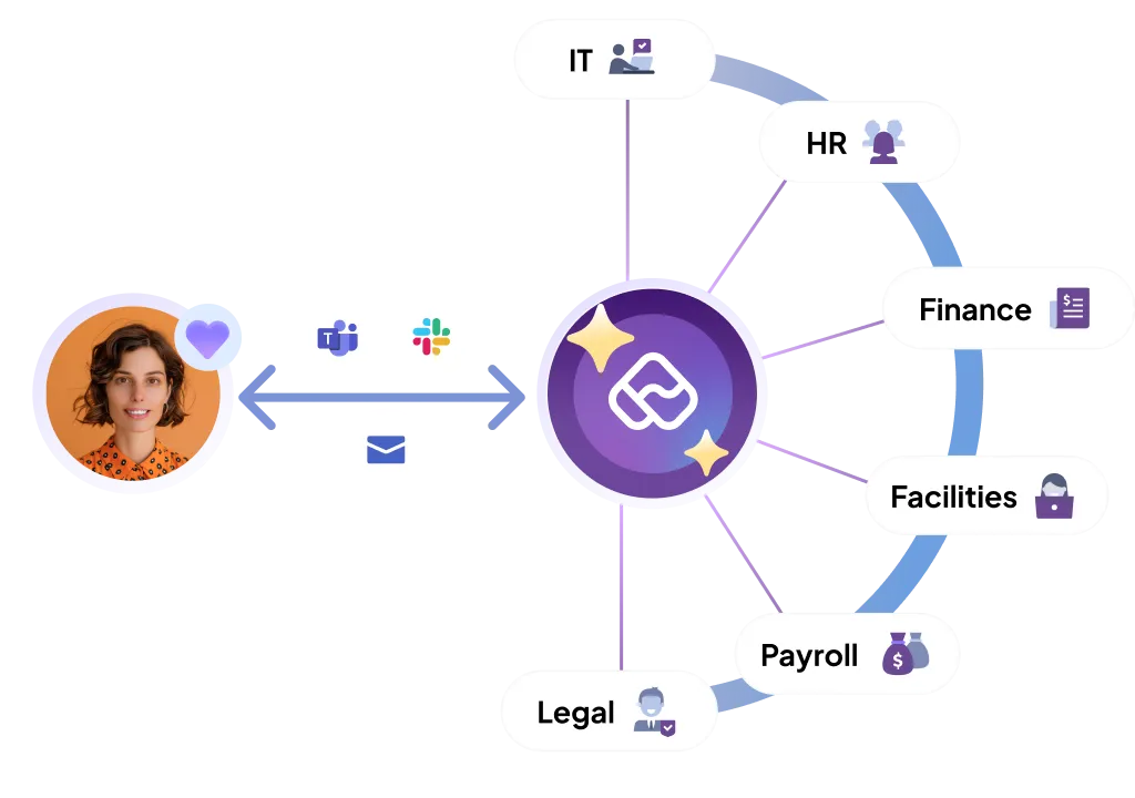 Atomicwork | Conversational ITSM Software and AI Service Desk