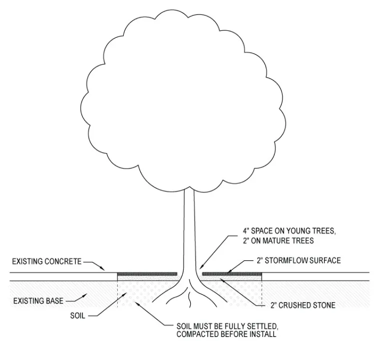 Stormflow Surfacing Technical Specifications and Drawings