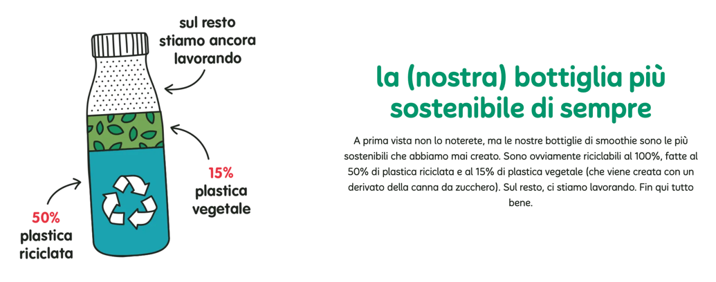 Selling products in Italy? You’ll need to know this environmental ...