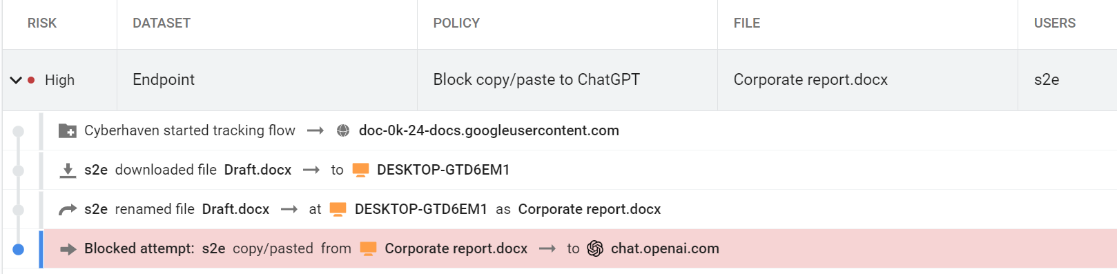 Introducing Cyberhaven for AI: Security that keeps confidential data out of public AI models