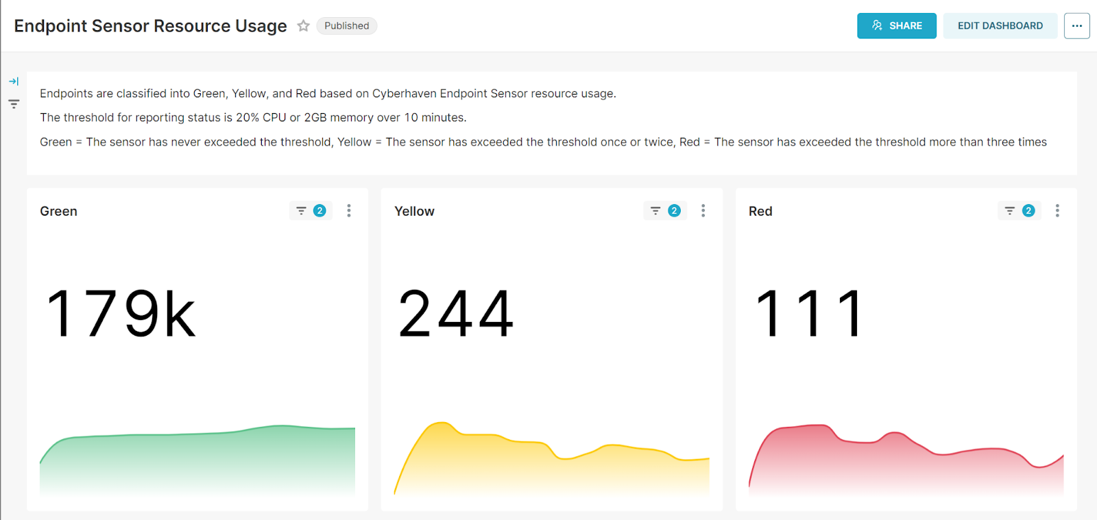 Security Agents and Their Impact on Endpoint User Productivity