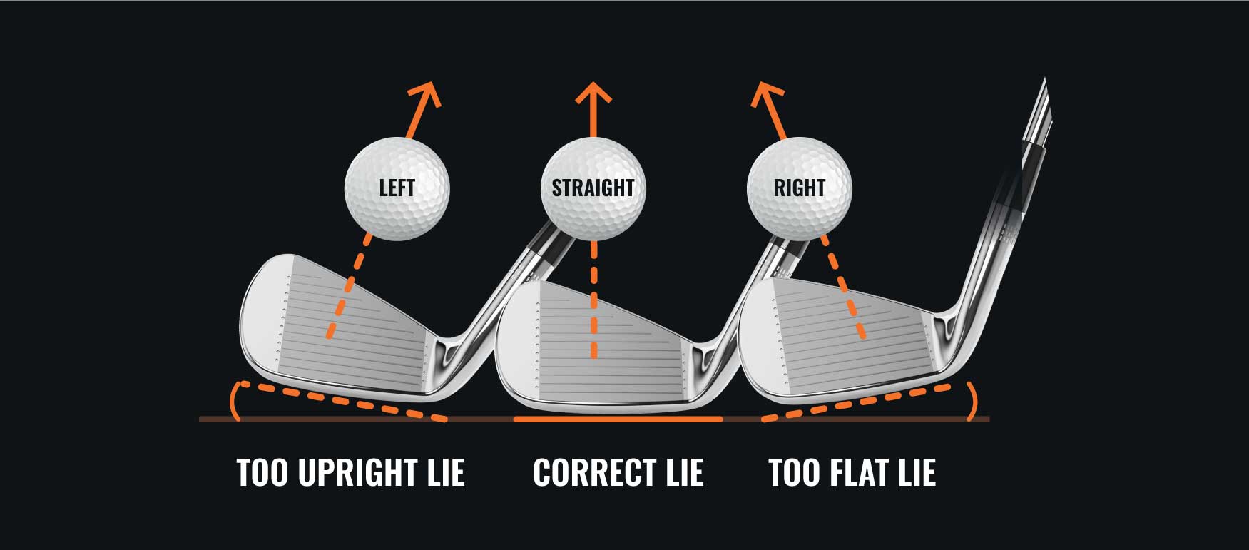 The LOFT AND LIE ANGLES. With the use of Trackman data and a PGA ...