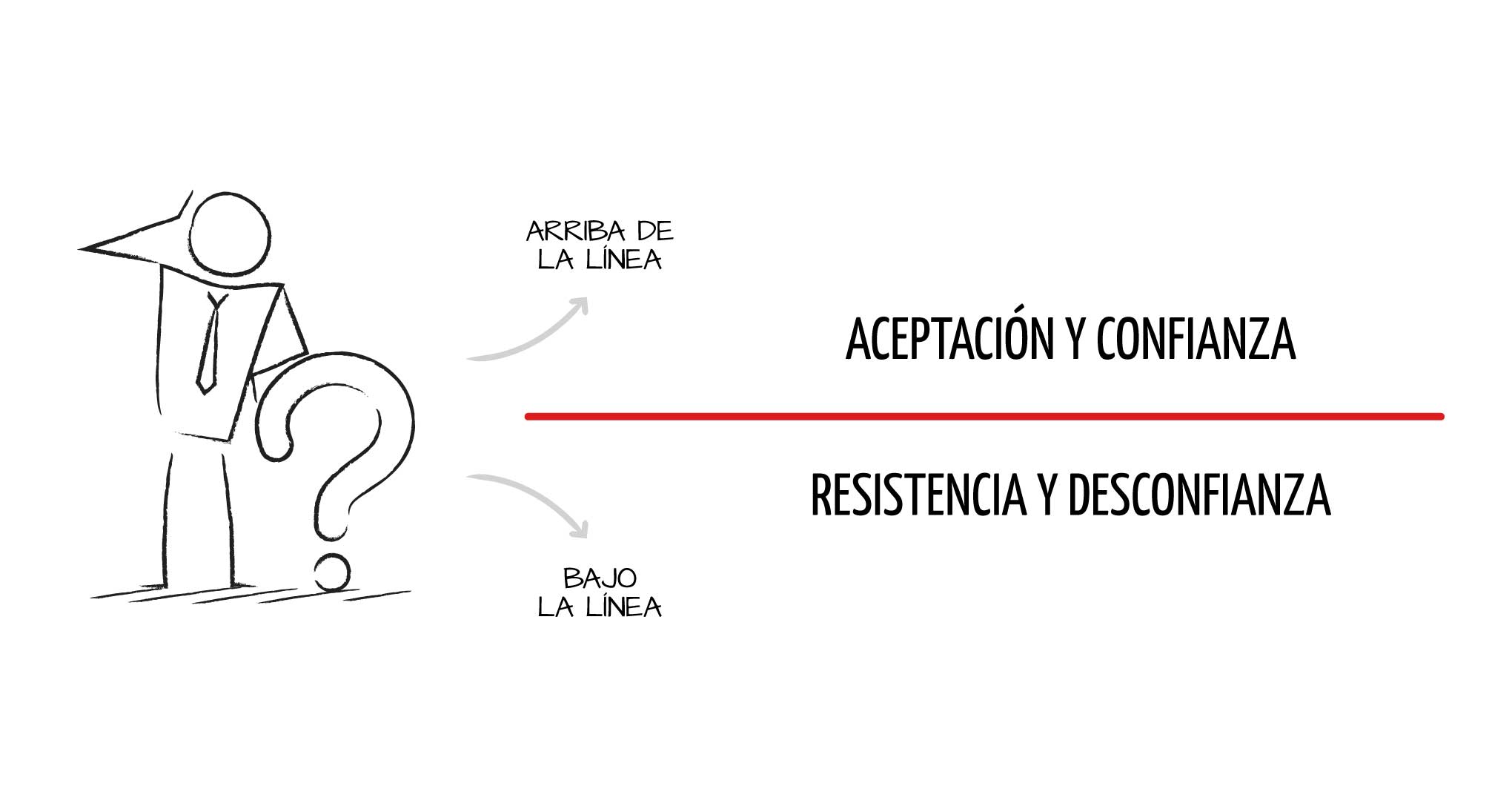 Liderazgo consciente: transforma tu organización | The Canvas Group