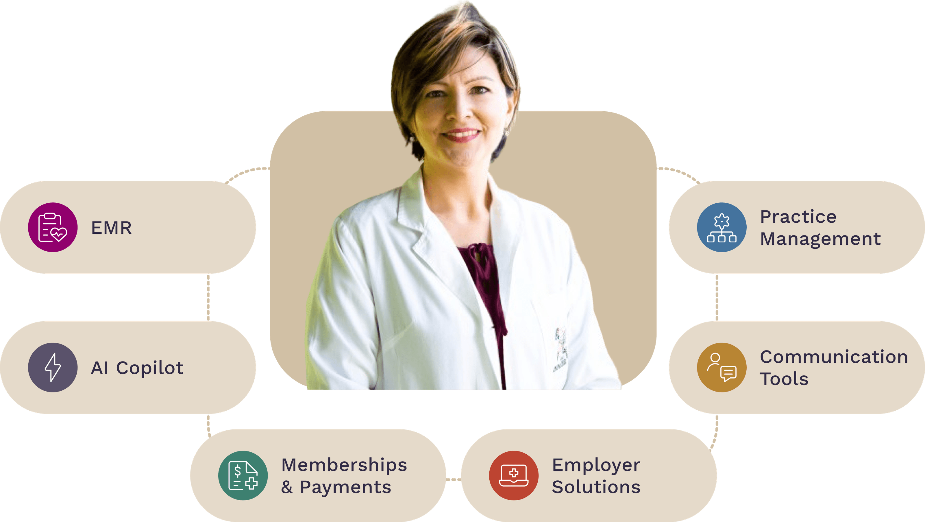 SigmaMD: Empowering Excellence in Direct Care