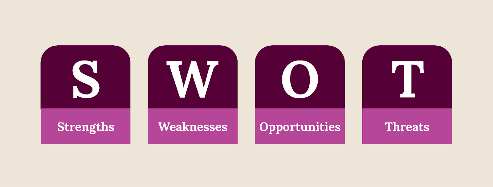 Strategic Planning in Healthcare: A Step-by-Step Guide for Direct Care