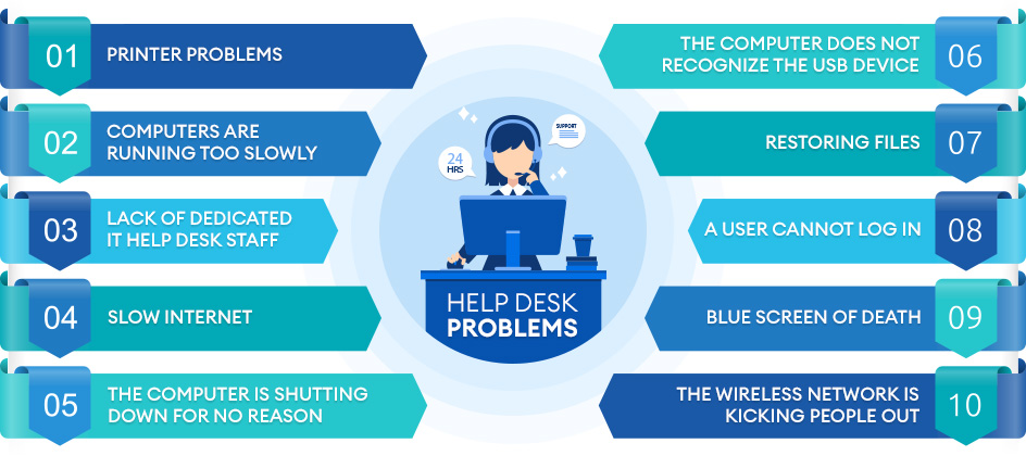 A Guide to Modern Internal IT Help Desks | Atomicwork