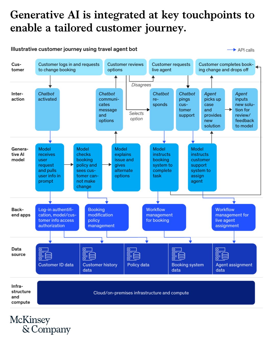 A Guide to Conversational Employee Helpdesks | Atomicwork