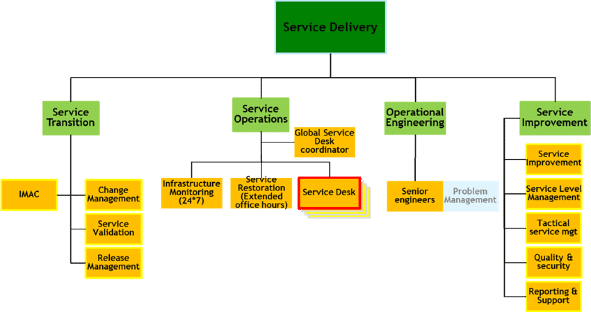 A Guide to IT Helpdesks | Atomicwork