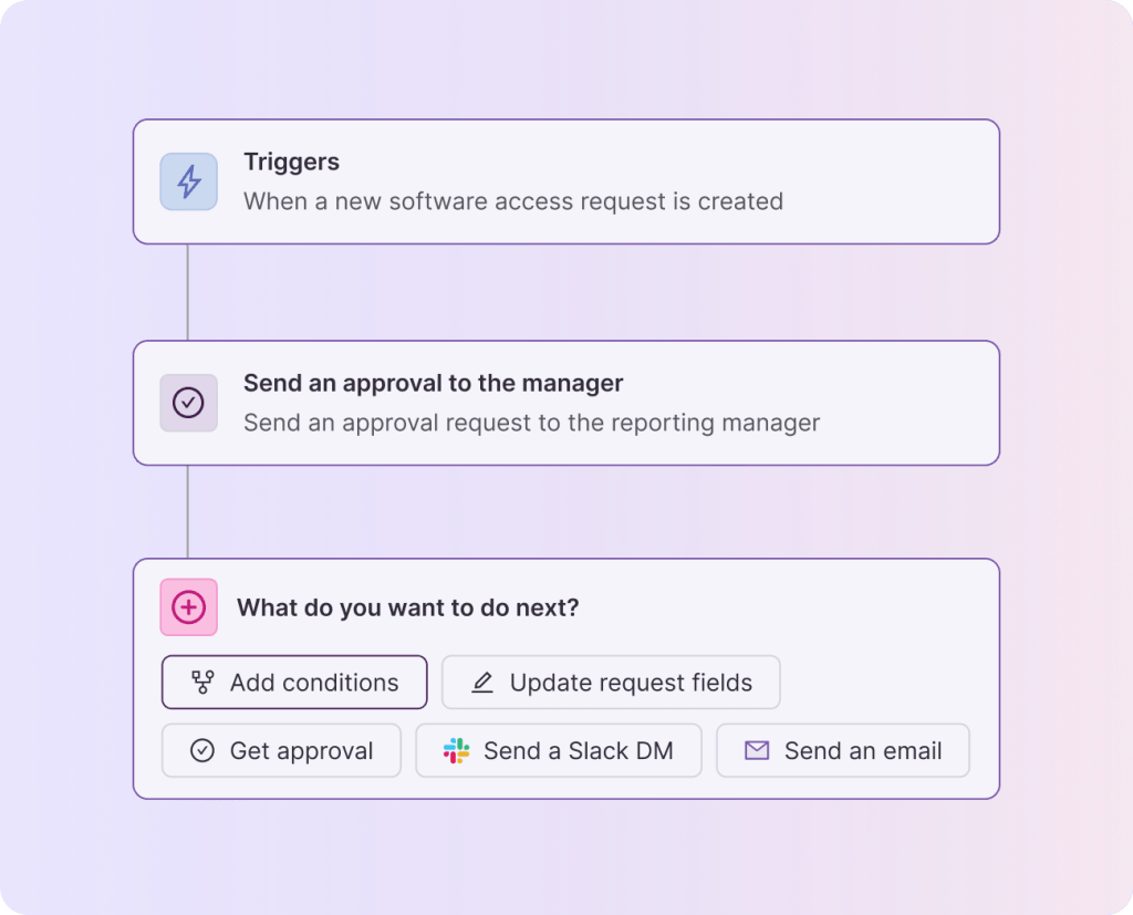 The story of Atomicwork's seed funding and product launch | Atomicwork Blog